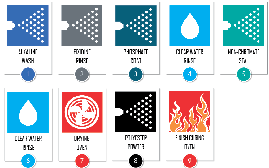 Aluminum Powder Coating Process | Ameristar
